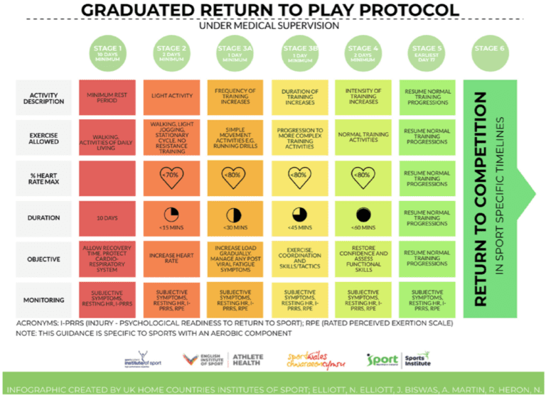 COVID Long-Hauler Rehabilitation in Southern Ontario